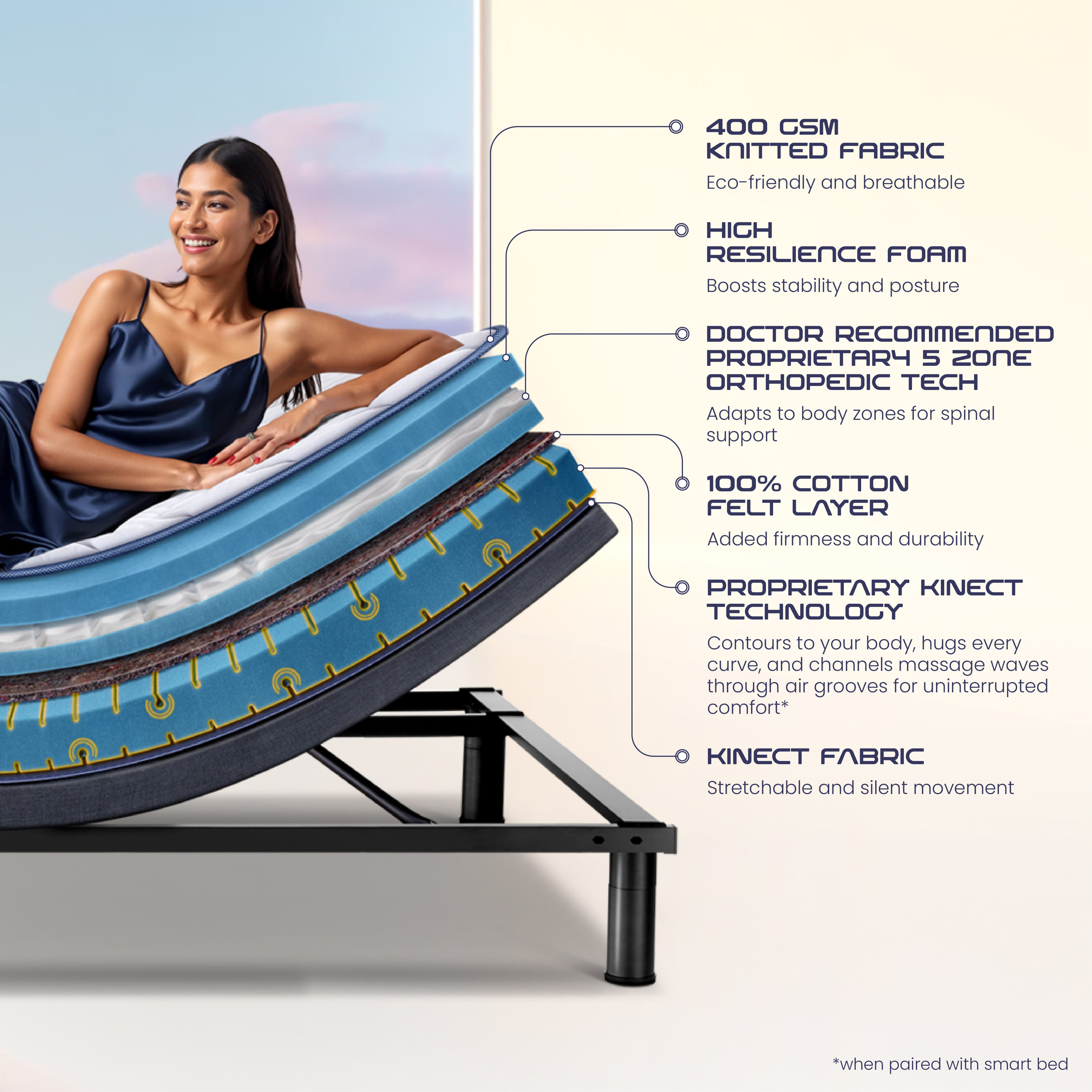 Strength Wave Kinect Mattress – Firm Orthopedic Support – Duroflex