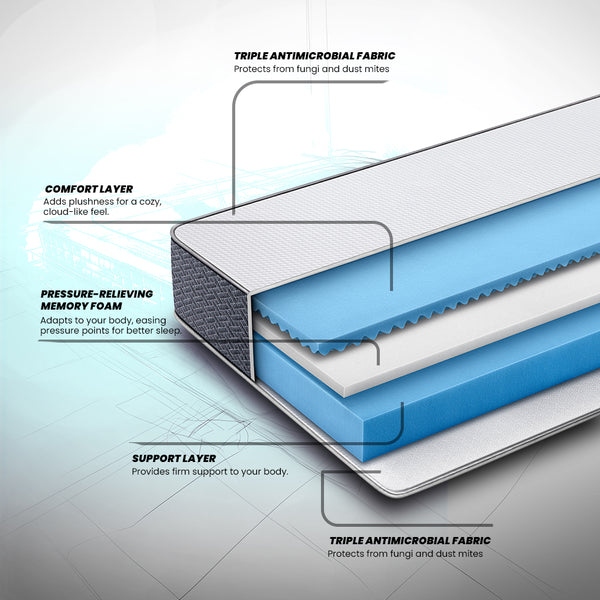 LiveIn Memory Foam Mattress | Get Upto 58% Off* – Duroflex