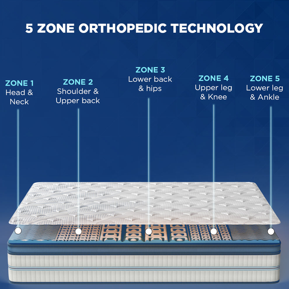 Buy Posture Perfect Orthopedic Pocket Spring Mattress Online – Duroflex