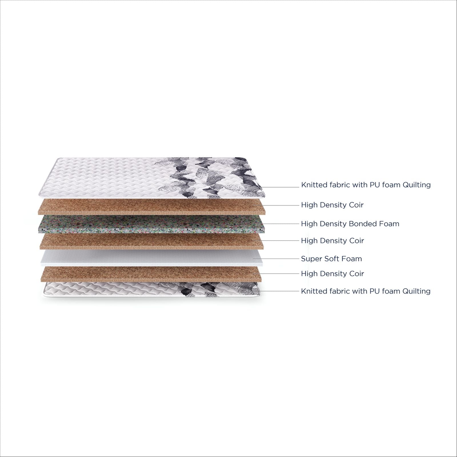 Durobond Pro Dual Side Coir Mattress – Duroflex