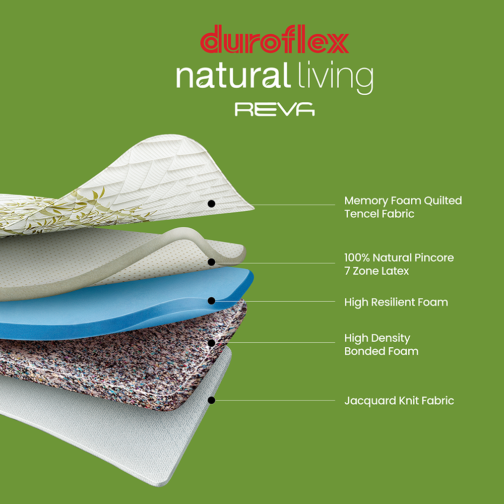 Reva Mattress – Duroflex