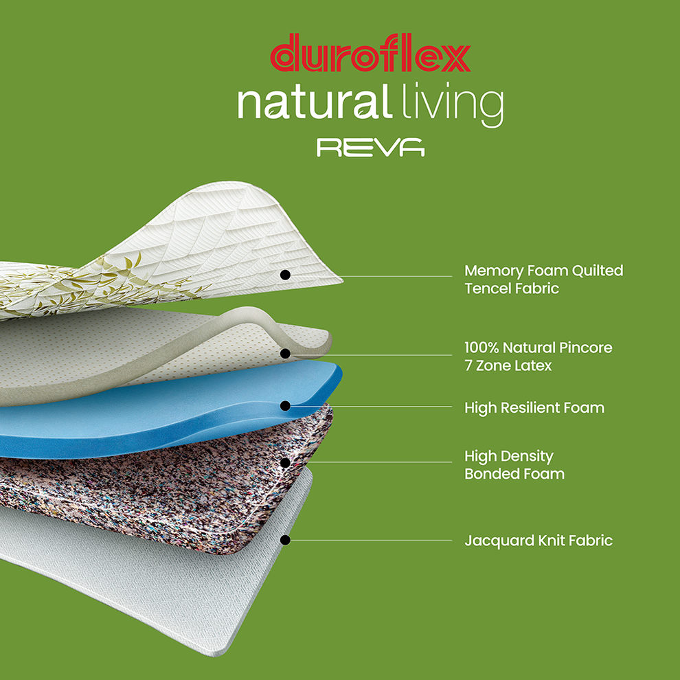 Reva Mattress – Duroflex