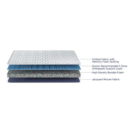 Spine Rest Orthopedic Mattress April 11, 2025 – Duroflex